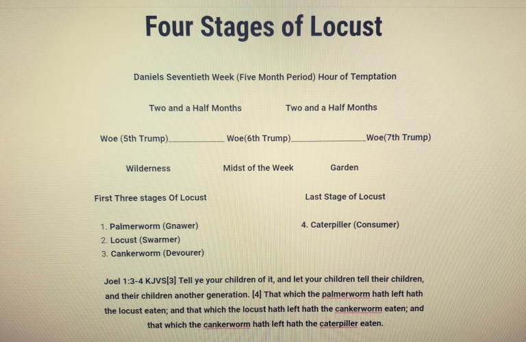 Four Stages Of Locust Diagram – Deep Well Bible Studies